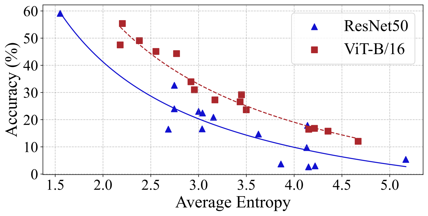 [ICML 2025] PTTA: Purifying Malicious Samples for Test-Time Model ...